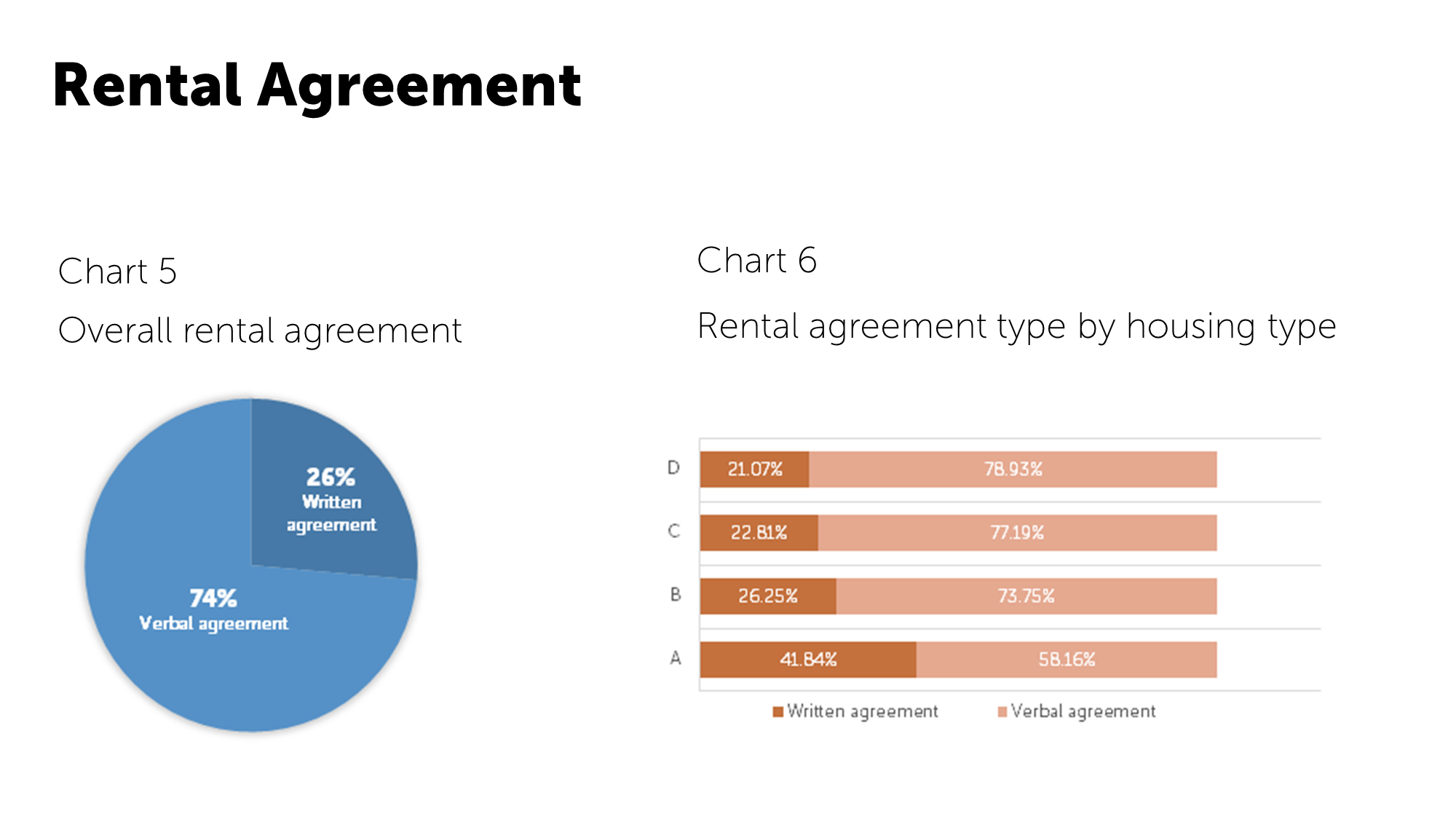Research output: how Complex Land Markets influence spatial justice ...