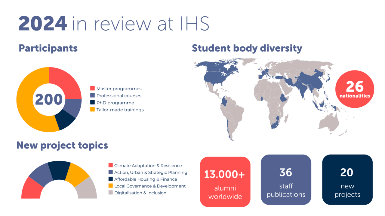 2024 in review: Highlights at IHS | Institute for Housing and Urban ...