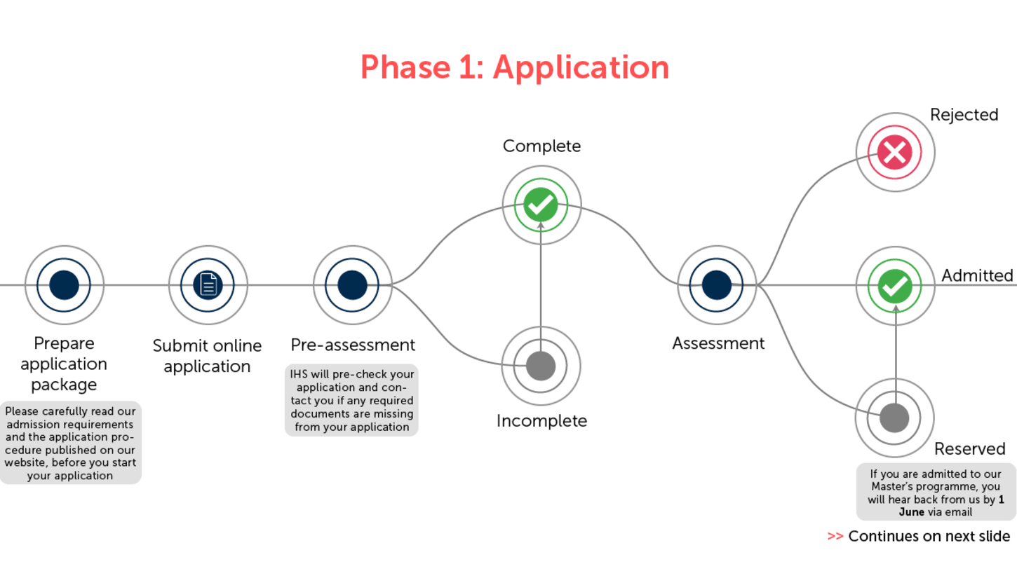 Application Procedure & Deadlines | Institute for Housing and Urban ...