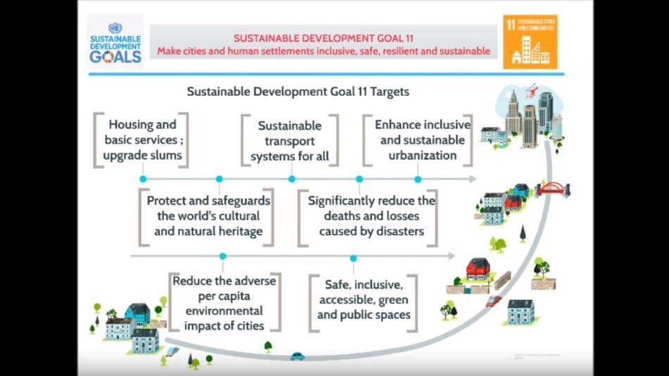 SDG 11 on YouTube | Institute for Housing and Urban Development Studies ...